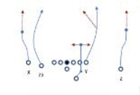 Football Concepts And Strategies: All Verticals Concept - part 1