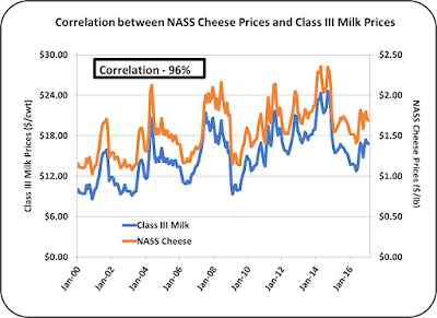 MilkPrice: A Review of U.S. Dairy Pricing