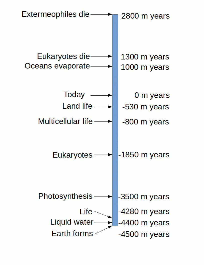 The Drake Equation again