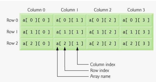 Penjelasan tentang Array Dimensi 1 dan 2