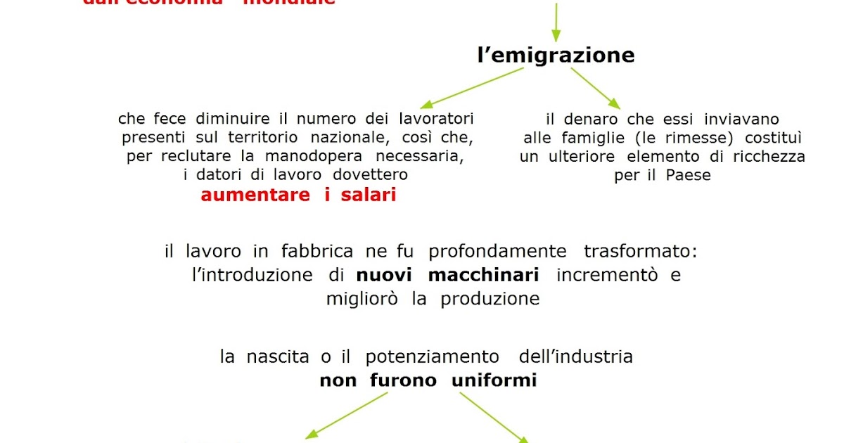 Paradiso delle mappe: L'industrializzazione dell'Italia - il decollo ...
