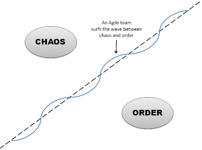 Scrumd: Surfing the Wave Between Chaos & Order