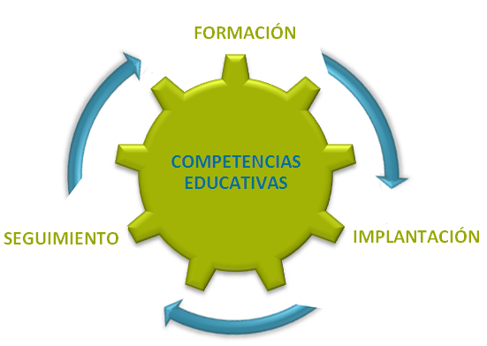 normas de competencias laborales, educativas y comerciales.: normas de ...