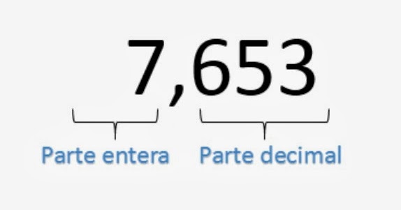 El blog de nuestra clase : Los números decimales.
