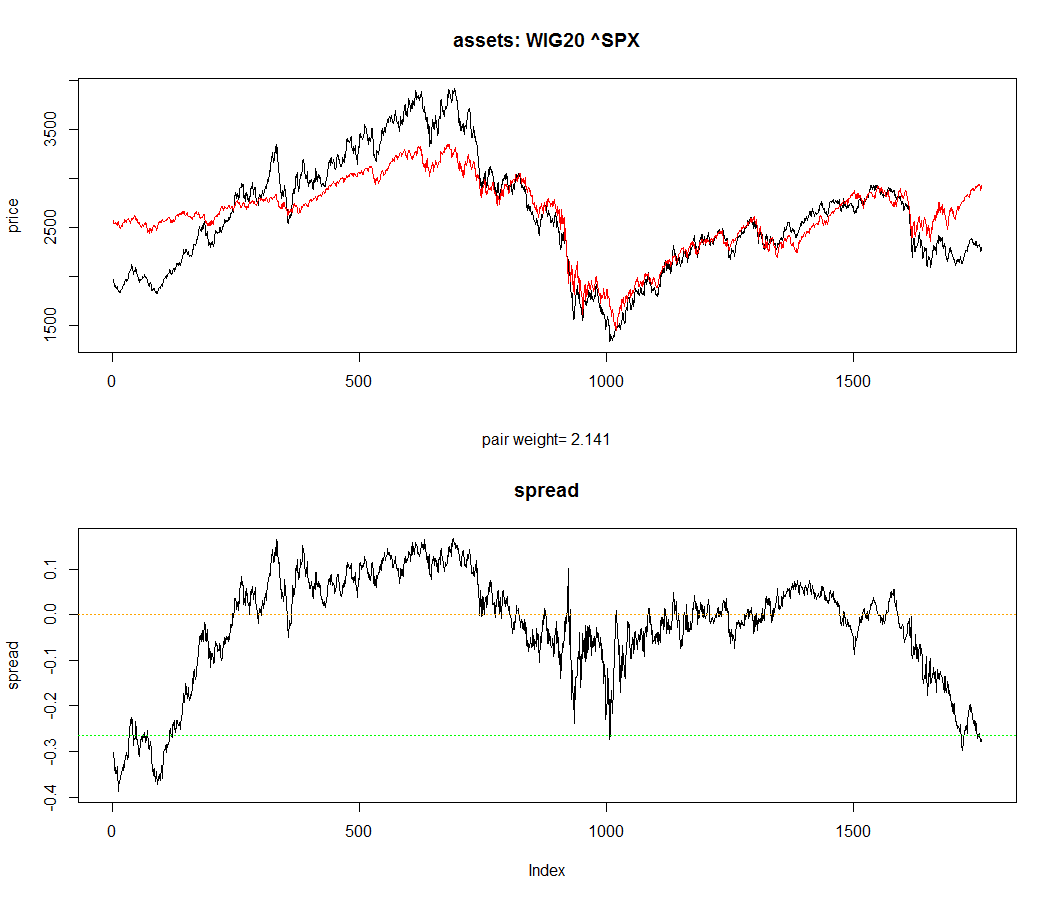 Multilevel Analysis Latent Variables Overparameterization And Mcmc Convergence In Bayesian 6379