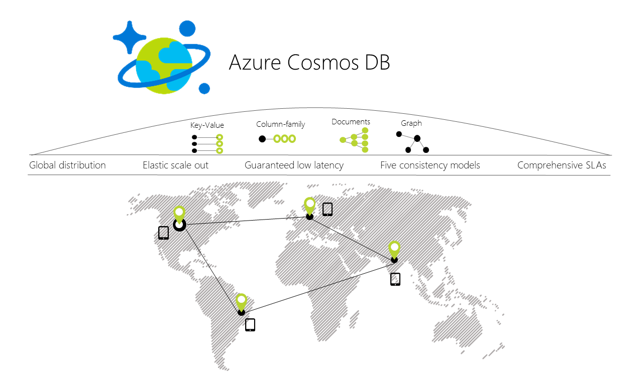 Getting Started with MongoDB: MongoDB in Azure Cosmos DB