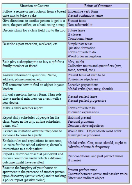 Ana Sofía - English: How to teach grammar
