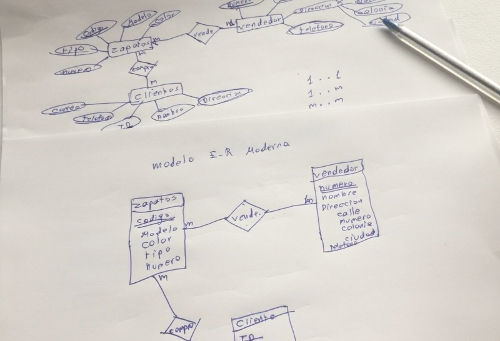 Heli Sulbaran: Ejercicios de Modelado de Base de Datos