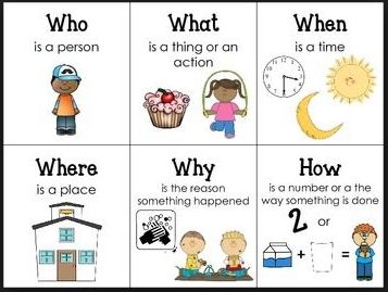 WH-Questions dan Contoh Dalam Kalimatnya