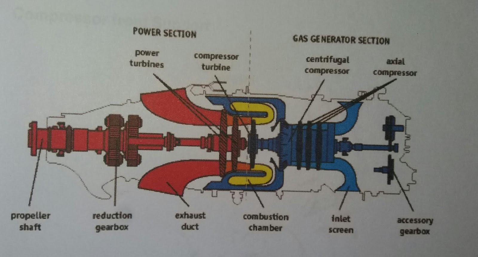 ilmu bermanfaat: Apa itu compressor? yuk disimak penjelasan tersebut