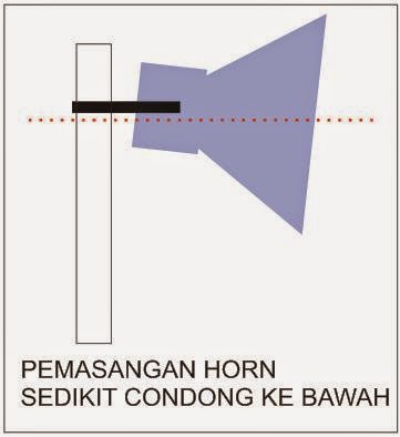 Merancang Tata Suara (sound system) untuk Masjid dan Musholla (bag. I ...