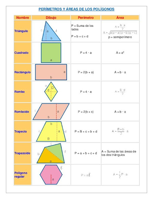 Mundo de Números: Fórmulas de los polígonos regulares