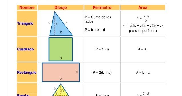 Mundo de Números: Fórmulas de los polígonos regulares
