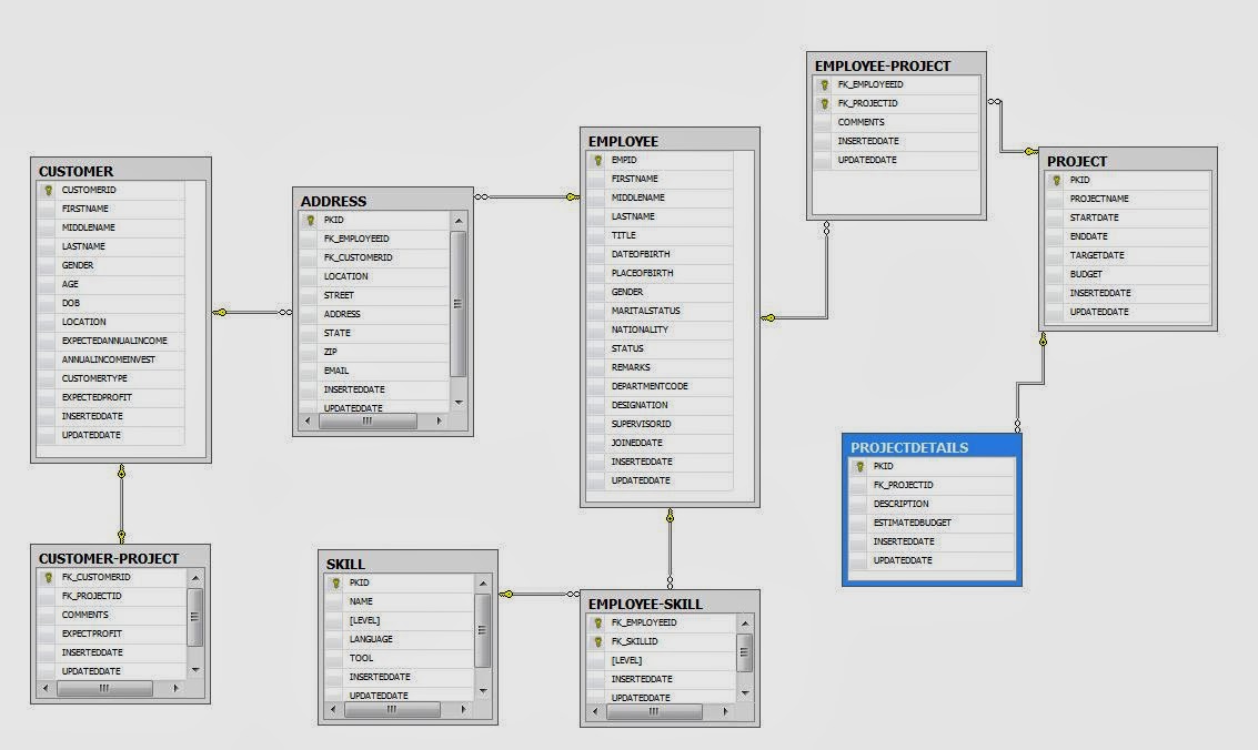 Computer Science Assignment for Student: ABC Consulting Inc, SQL Script ...