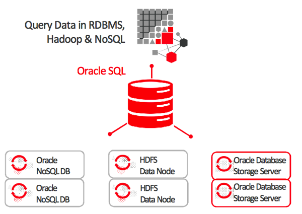 Oracle Big Data in the Enterprise ~ DBA Consulting Blog