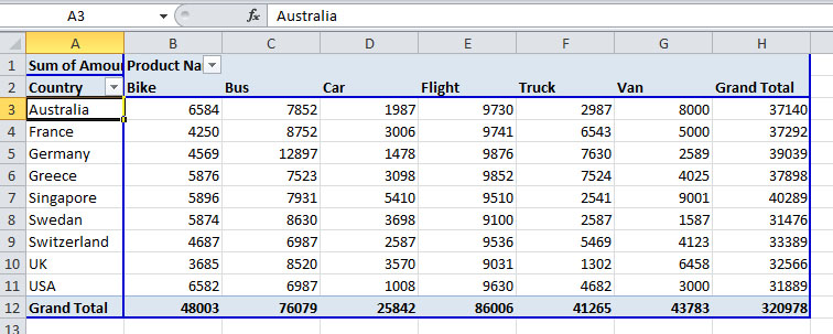 Refresh Pivot Table using VBA in Excel - ExcelRace
