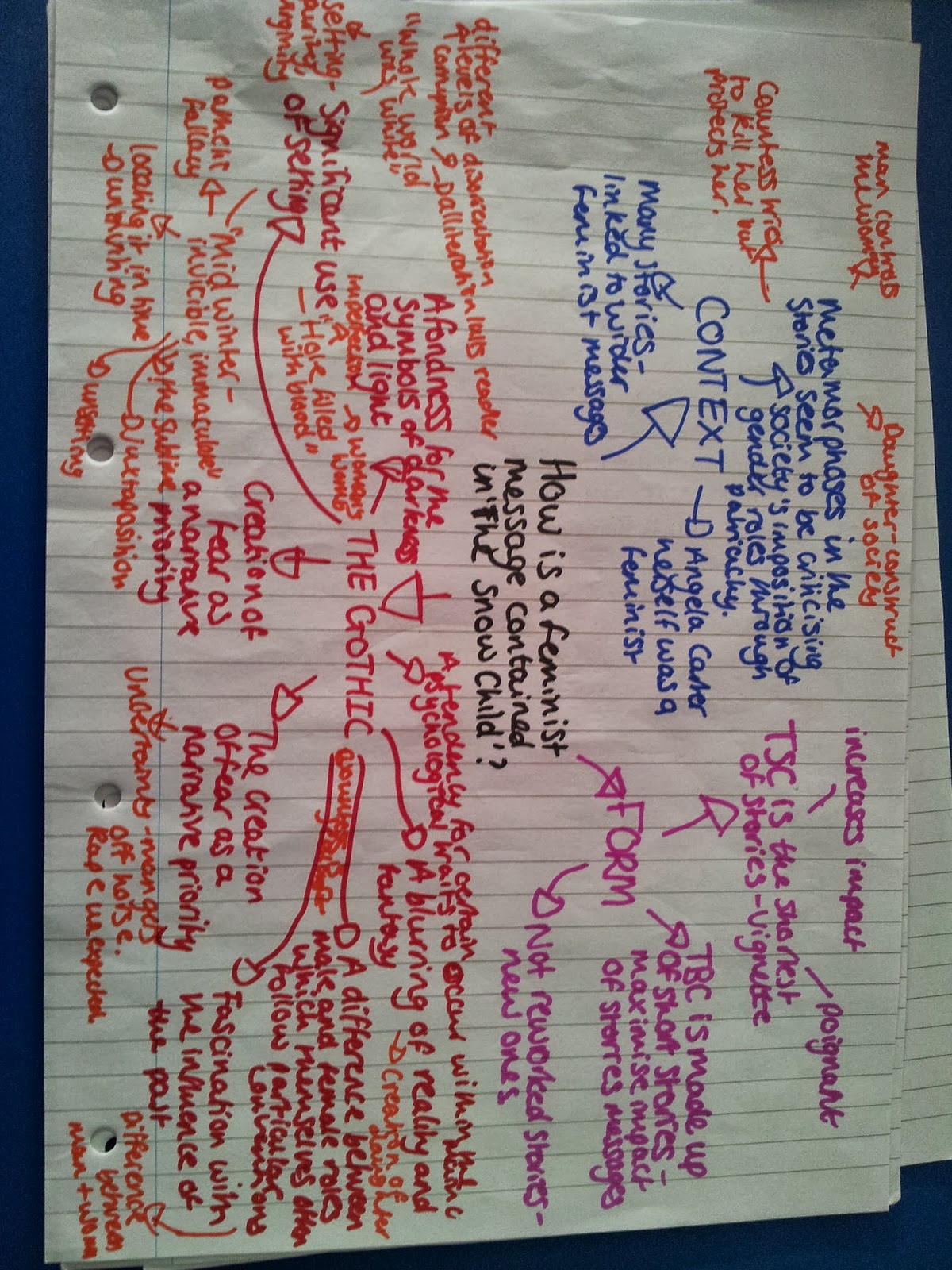 A2 Gothic Literature