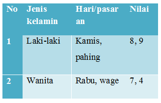 Mengenal Hitungan Paririmbon Jawa - FloMath : Inspiring of Mathematics