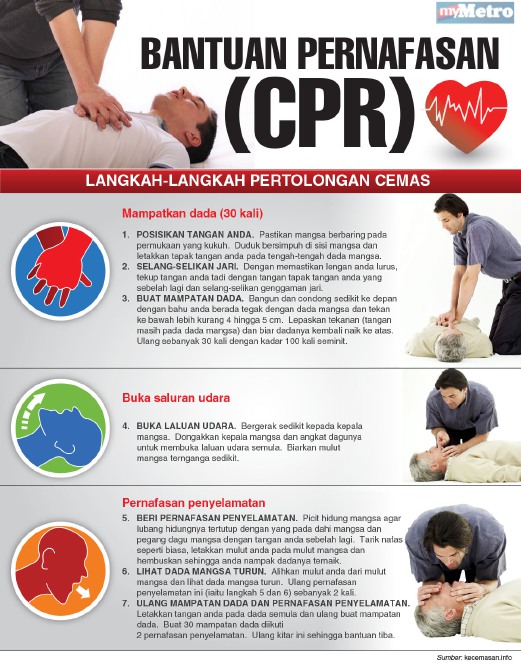 PERSATUAN BULAN SABIT MERAH MRSM TRANSKRIAN : CPR ( Cardio Pulmonary ...