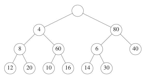 Data Structure - Ch3 Priority Queue (Heap) | Mr. Opengate