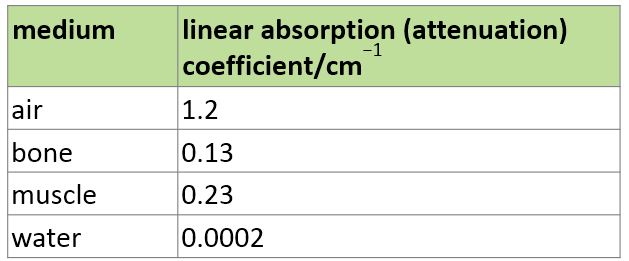ACADEMIC CENTRE OF EXCELLENCE (ACE) - PHYSICS 9702: Tough Question 1 ...