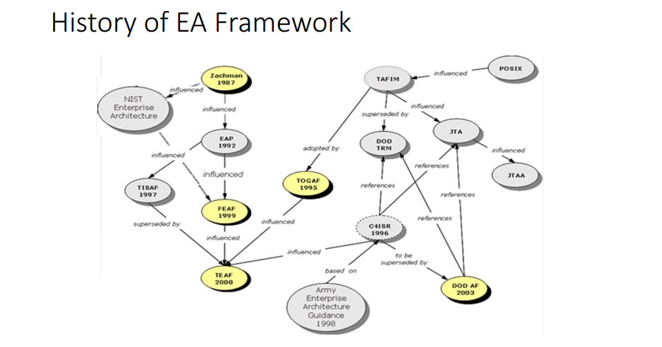 Abdur Rouf - Blog: Mengenal "Enterprise Architecture Framework ...