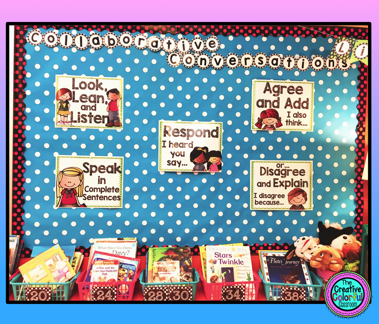 The Creative Colorful Classroom: Classroom Reveal 2016