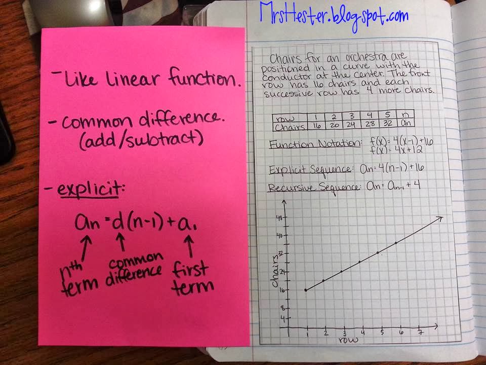Mrs. Hester's Classroom : Algebra 1: Unit 7