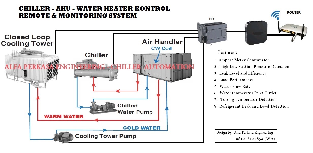 Engineering, Teknologi dan Agribisnis : 2018