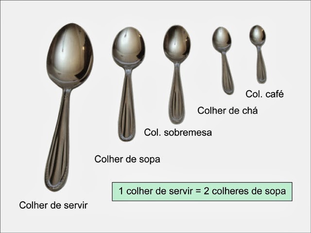 Nutrição e Saúde: Vocês sabem identificar todas as medidas das colheres?