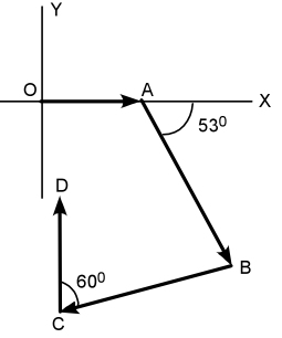 Vector Addition And Subtraction Problems And Solutions - JEE-IIT-NCERT ...