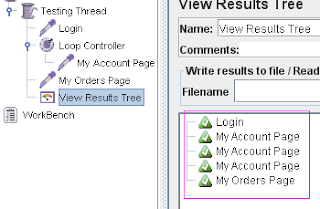How to use "loop controller" in jmeter with example