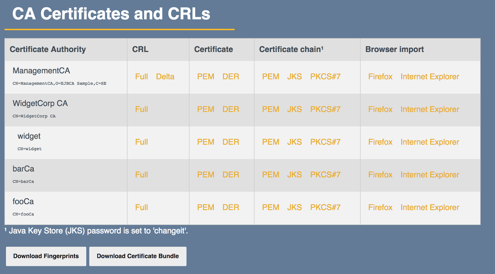 EJBCA - Open Source Enterprise PKI: EJBCA 6.13.0 - Our VA is GDPR Ready! EJBCA - Open Source Enterprise PKI: EJBCA 6.13.0 - Our VA is GDPR Ready!