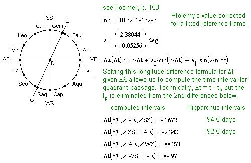 httprover's 2nd blog: Ptolemy's Ecliptic Longitude Formula & Event ...