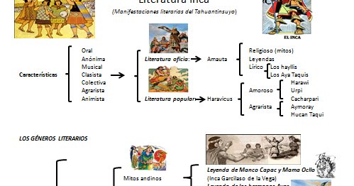 RELEO EN RED: Literatura Inca