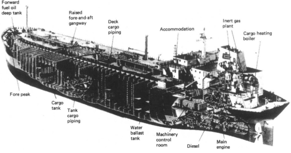 Denizci Sözlüğü: A cutaway drawing of a complete ship is shown in Figure