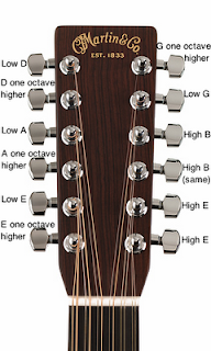 Acoustic Guitar Basic: Tuning a 12 string acoustic guitar