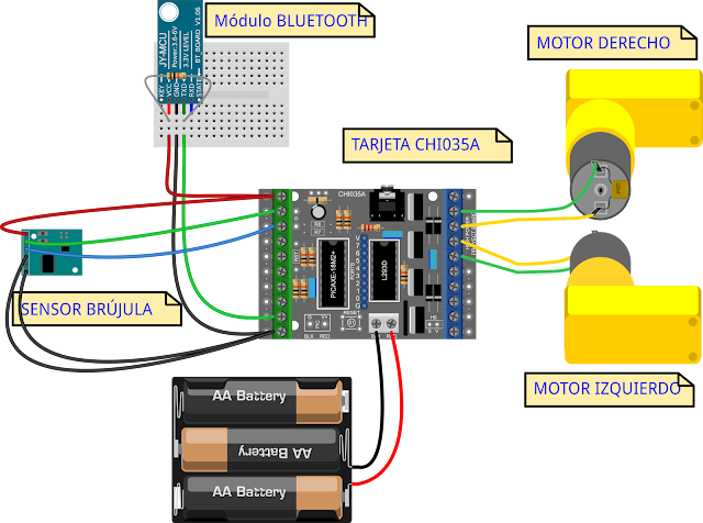 Robótica escolar - E.S.O.: PR17 - Roboticesta