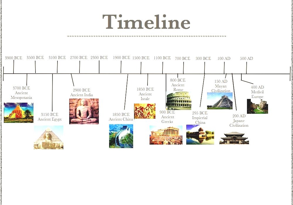Timeline Of Ancient History - Timeline Of Human Civilization