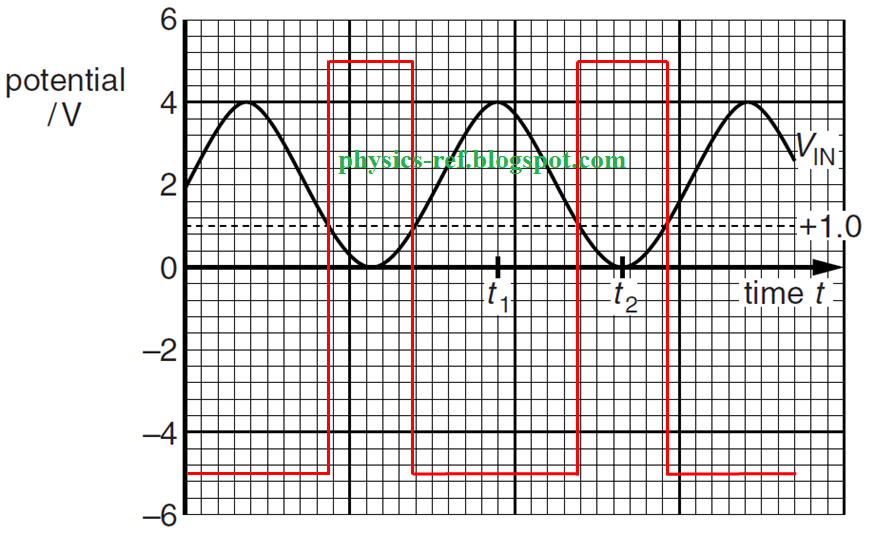 9702 June 2014 Paper 42 Worked Solutions | A-Level Physics | Physics ...