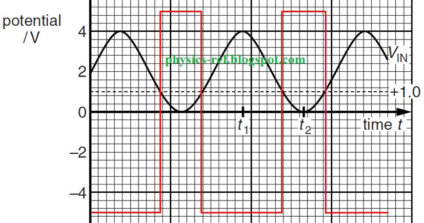9702 June 2014 Paper 42 Worked Solutions | A-Level Physics | Physics ...