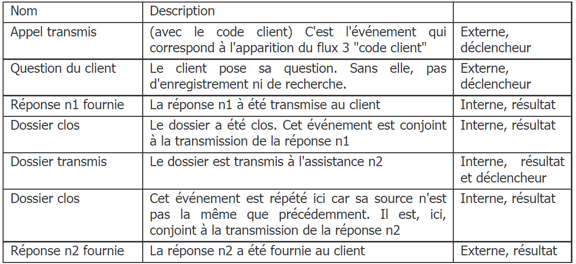 MCT-MOT Exemples exercices corrigés – Le modèle conceptuel de ...