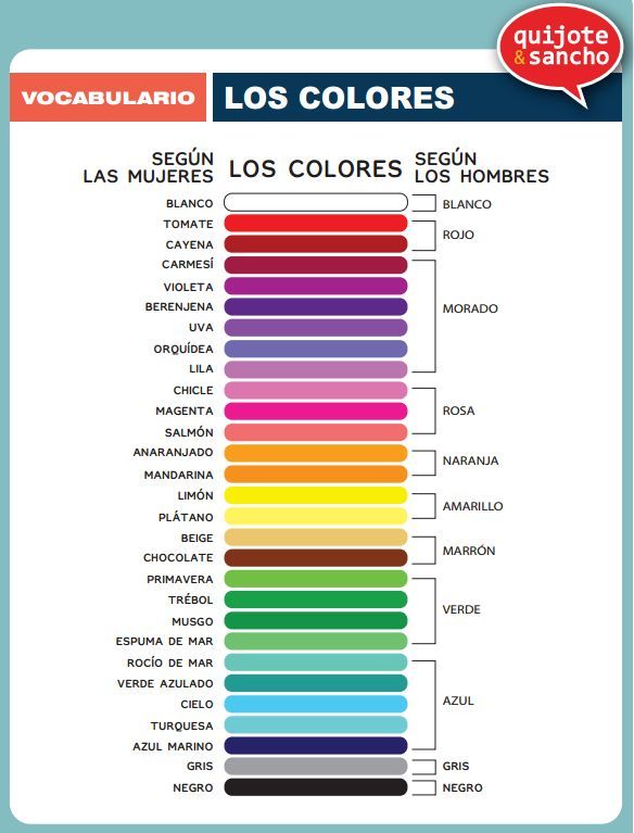 Learn Spanish and Practice: Lección: los colores [vídeos e imagénes]