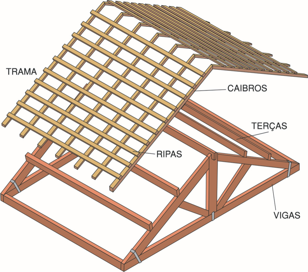Edificações com Sustentabilidade: PARTES DE UMA ESTRUTURA DE COBERTA