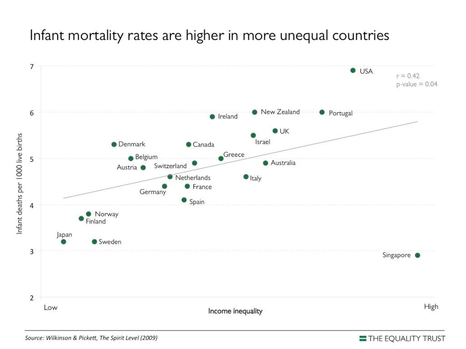 The Spirit Level Delusion