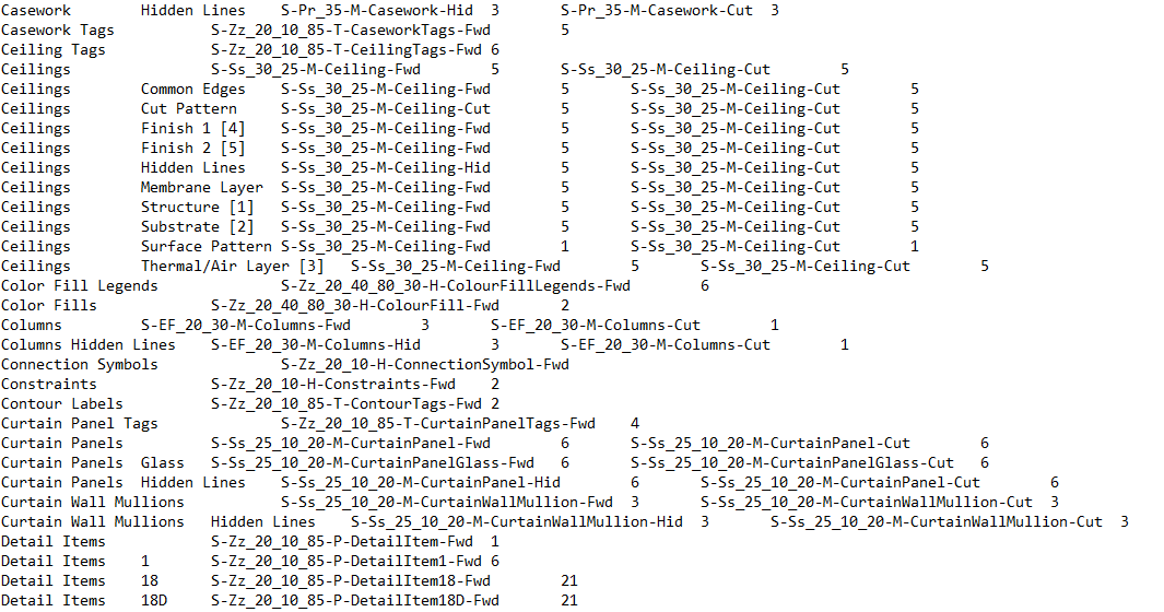 Revit CAD Export Layers to Uniclass 2015