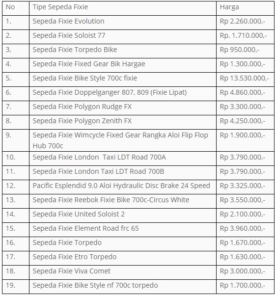 Daftar Harga Sepeda Fixie Polygon Terlengkap 2018 | Spesifikasi Gallery ...