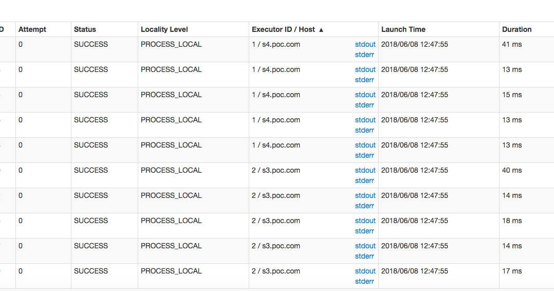 How To Control The Parallelism Of Spark Job Open Knowledge Base