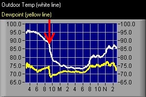 MWN Blog: What is an outflow boundary or gust front?