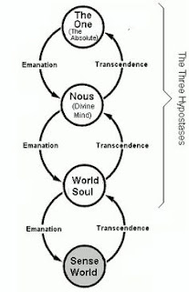 The Soul Wanderers: Quotes of Wisdom: Neoplatonism and Mathematics